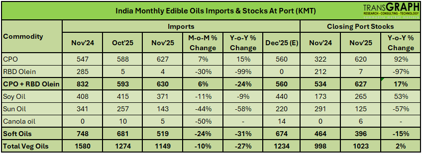 Indian Soy Supply and Demand Analysis – TransGraph Consulting